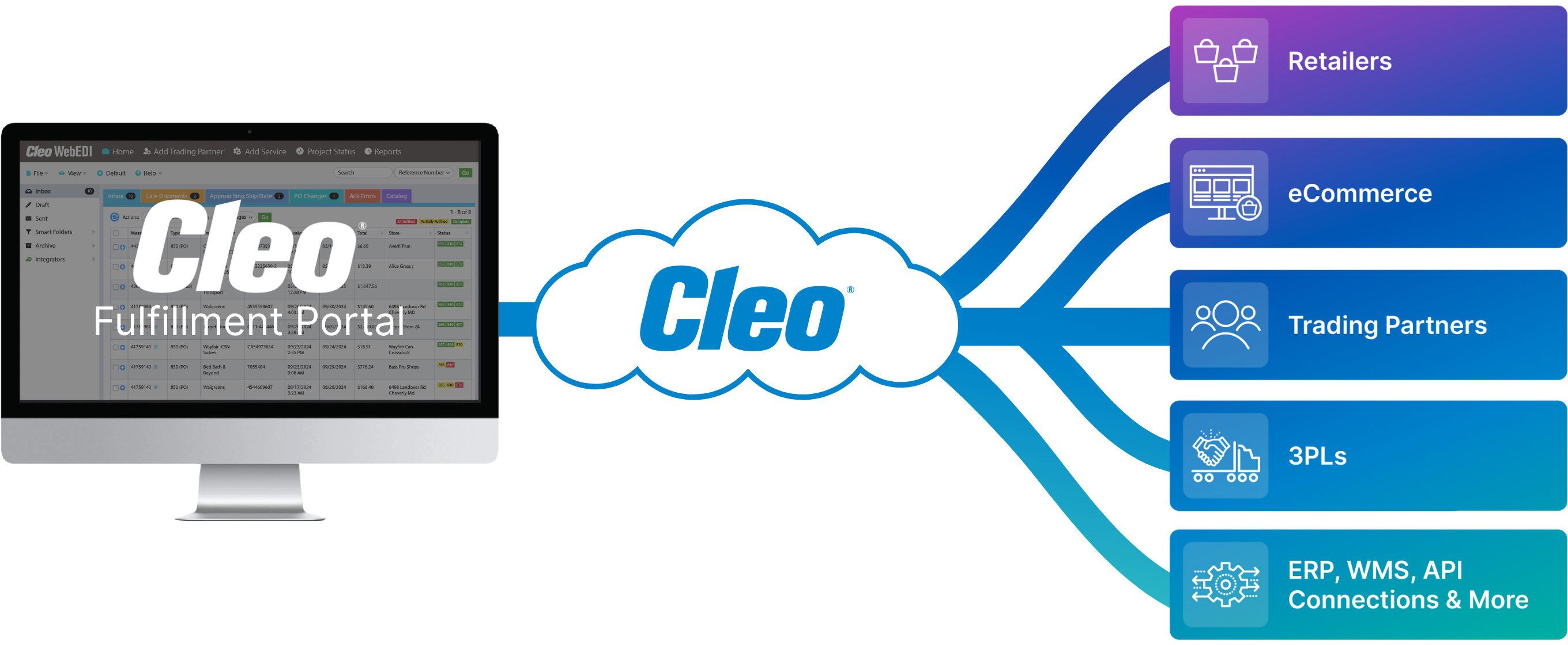 Web EDI Solution | Cloud-Based Electronic Data Interchange Software